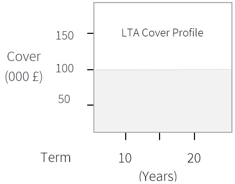 Term Life Insurance | Best Fit Life Insurance | Assura + Protect